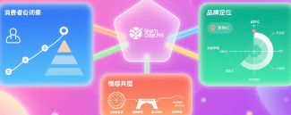 AI agile management prompt template for project managers: progress ...