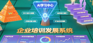 AI learning development prompts/prompt templates for training managers ...